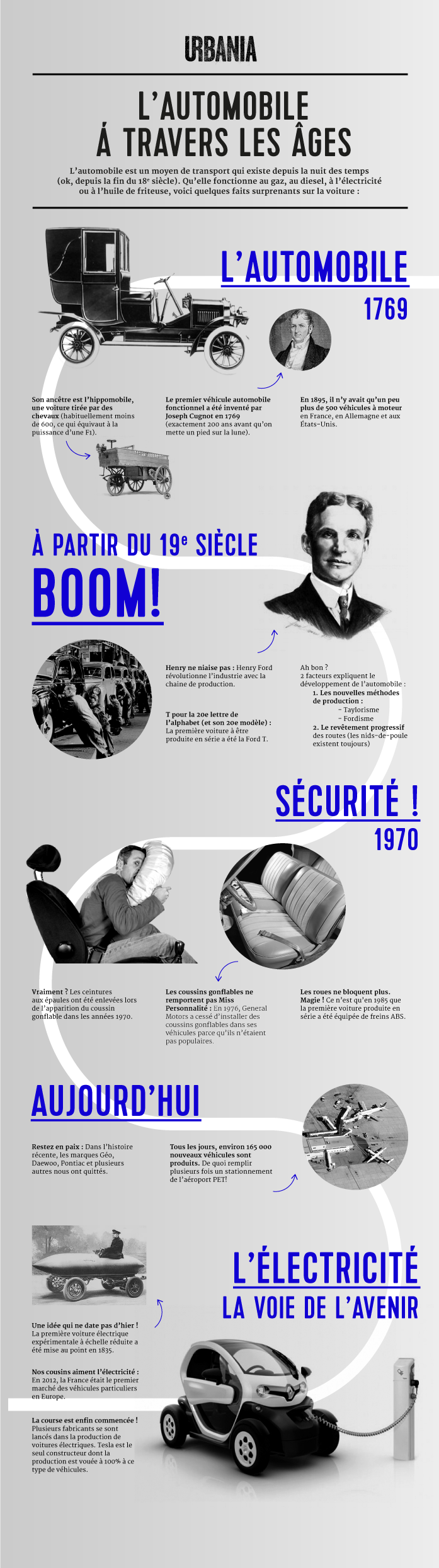 L’automobile à travers les âges - URBANIA